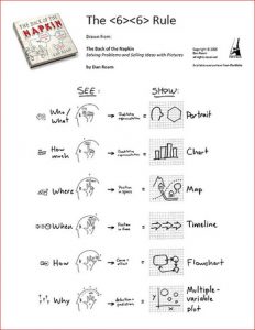 Visual Thinking: What is it, What is it for, How to do it | Workana