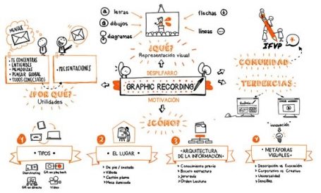 Visual Thinking: Qué es, Para qué sirve y Cómo hacer | Workana