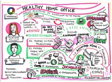 Visual Thinking: Qué es, Para qué sirve y Cómo hacer | Workana