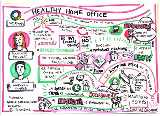 Visual Thinking: Qué es, Para qué sirve y Cómo hacer | Workana