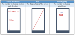 DPI: Qué es, Para qué sirve y Cómo se diferencia de PPI