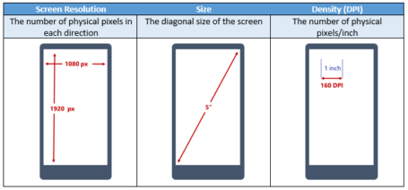 DPI: Qué es, Para qué sirve y Cómo se diferencia de PPI