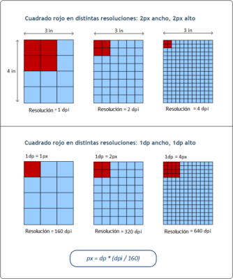 ¿Qué Son Los Píxeles Por Pulgada? – PEHHNU